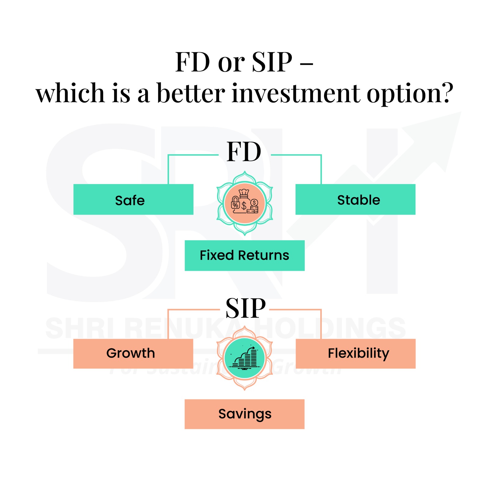 FD or SIP – Which is a Better Investment Option? | SRH Wealth ...